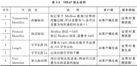 Modbustcp模式 Socket服务端 Java Modbus Tcp服务器和客户端区别西门吹雪的技术博客51cto博客