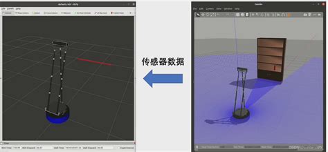 从rviz观测雷达数据到节点节点激光雷达避障rviz 显示雷达数据 Csdn博客