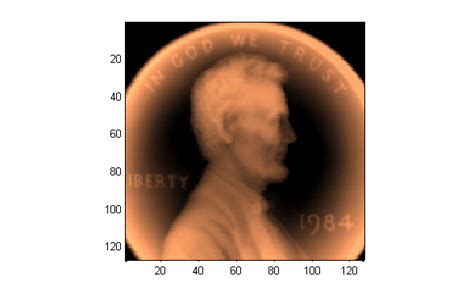 Using Multiple Colormaps In A Single Figure File Exchange Pick Of The Week MATLAB Simulink