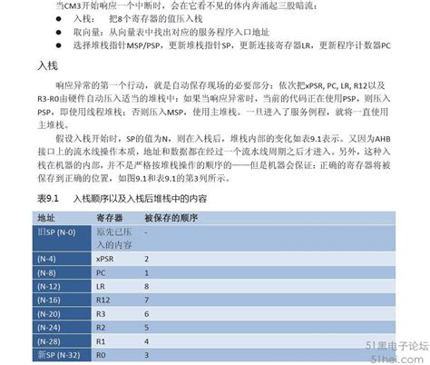 stm32 hardfault handler调试及问题查找方法 xqhrs232的博客 csdn博客