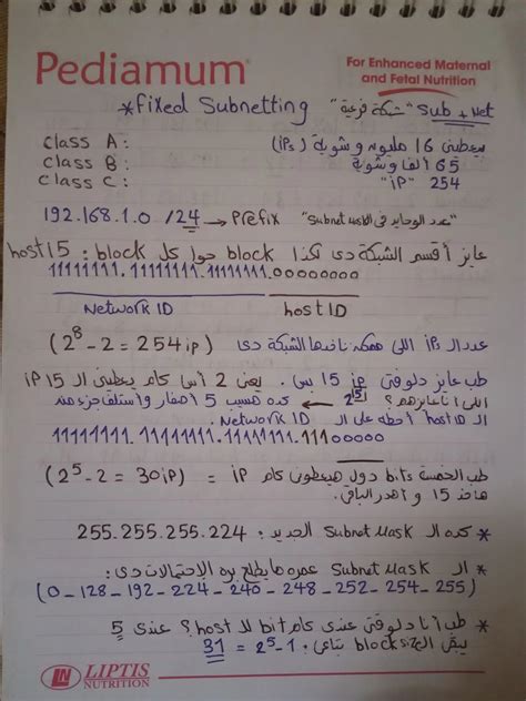 Mohamed Ezzeldeen On Linkedin Ccna Subnetting