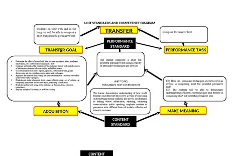 Unit Standards And Competency Diagram Q1 Unit Standards And