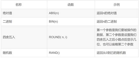 mysql 常用函数 阿里云开发者社区