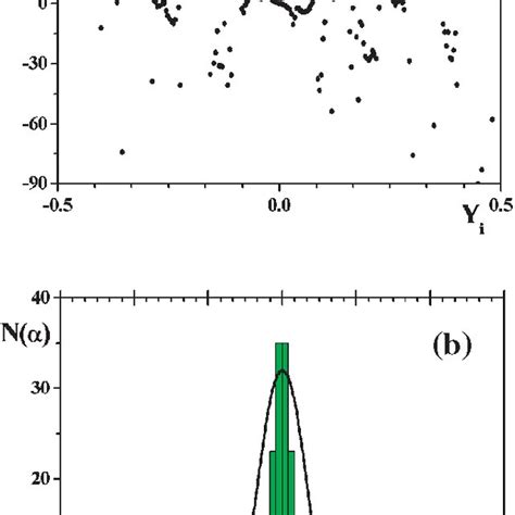 Pdf Single Particle Diffraction And Interference At A Macroscopic Scale
