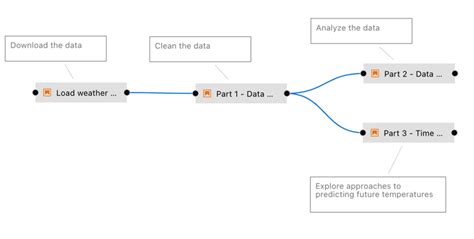Nbproject Manage Jupyter Notebooks — Lamin Blog