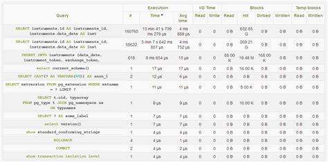 Python Sqlalchemy Unique Check On Postgresql Insert Scalability