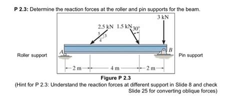 Solved Determine The Reaction Forces At The Roller And Pin