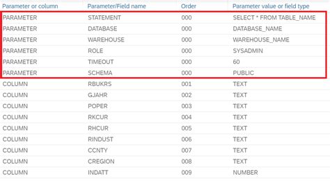 Sap Profitability And Performance Management Sno Sap Community