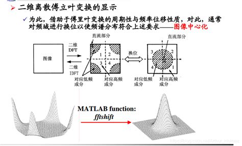 数字图像处理，图像的频域变换（二）——二维离散傅立叶变换的性质。都是数学都是各种傅里叶各种性质数字图像处理二维傅立叶变换的基本性质 Csdn博客