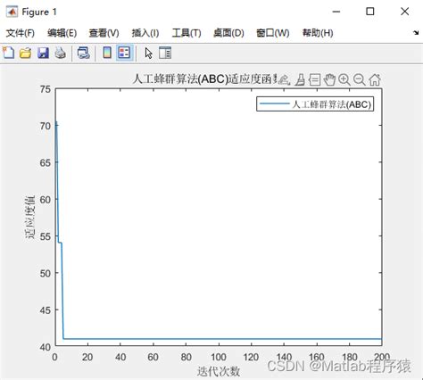 MATLAB源码 第 期基于matlab的人工蜂群优化算法 ABC 机器人栅格路径规划输出做短路径图和适应度曲线 abc算法matlab编程 CSDN博客