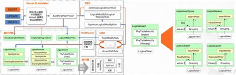 Polardb X 全局二级索引 知乎 Polardb X 全局二级索引 知乎