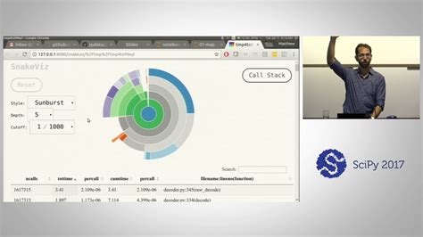 Parallel Data Analysis In Python Scipy 2017 Tutorial Matthew