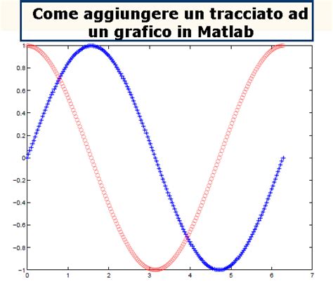 Come Aggiungere Un Tracciato Ad Un Grafico In Matlab Artificial Intelligence Learning Center