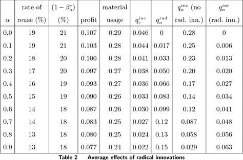 Table 2 From Design For Reusability And Product Reuse Under Radical