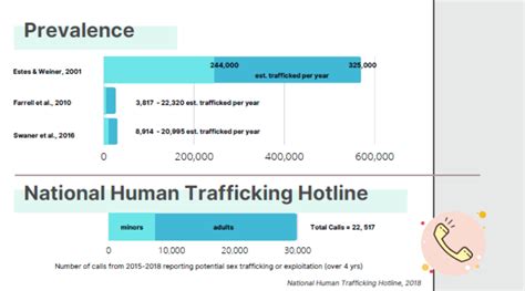 Data Viz Czqkf Evergreen Data