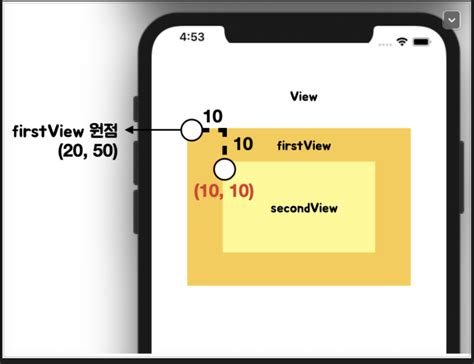 Frame Bounds