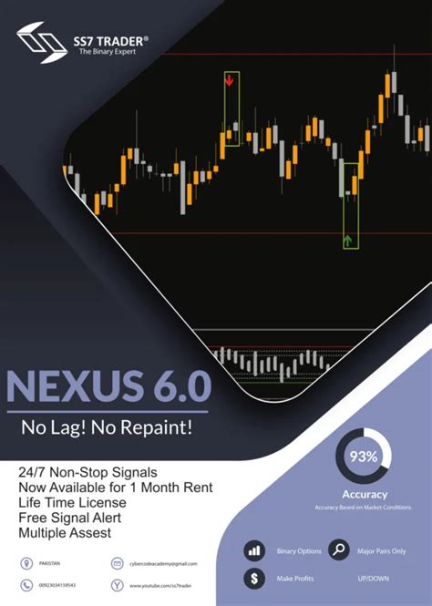 nexus 6 0 binary indicator [cost 249] for free forexcracked