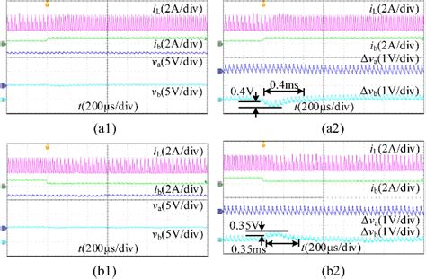Figure 21 From Small Signal Modeling And Loss Analysis Of Capacitor