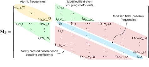 figure 2 from efficient numerical analysis for few atom cavity quantum