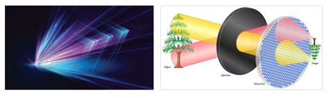 Newfeature Imagingdesign Opticaldesign Optics Flatoptics Metalens Synopsys Optical Solutions