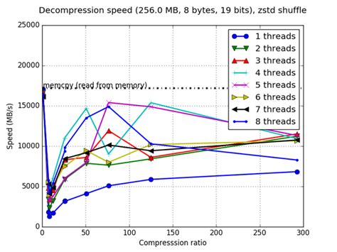 blosc main blog page