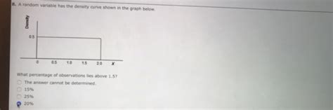 solved 8 a random variable has the density curve shown in