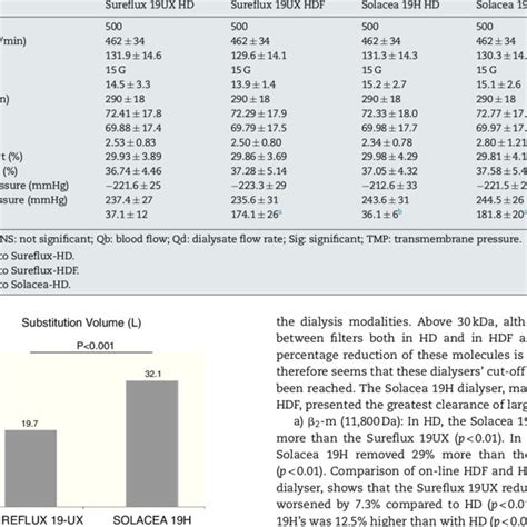 Dialysis Lab Values Chart Dialysis Lab Values Chart