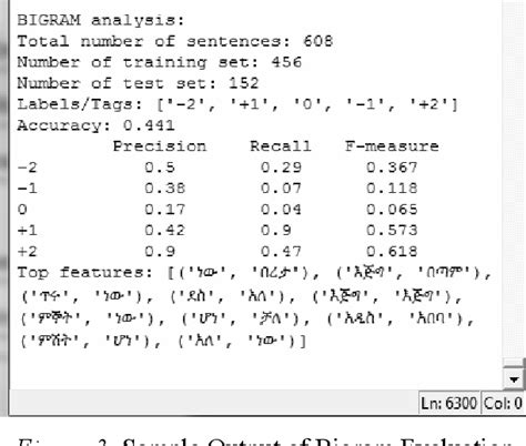 figure 3 from a machine learning approach to multi scale sentiment