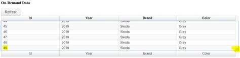 datatable in livescroll and on update data rows duplicity · issue