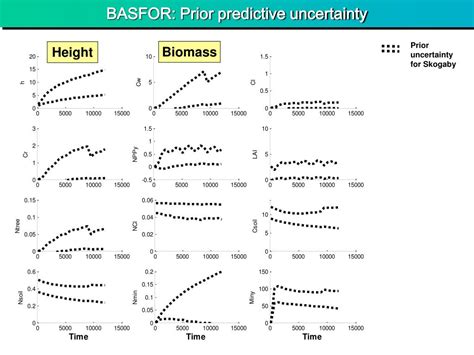 Ppt Bayesian Calibration And Comparison Of Process Based Forest