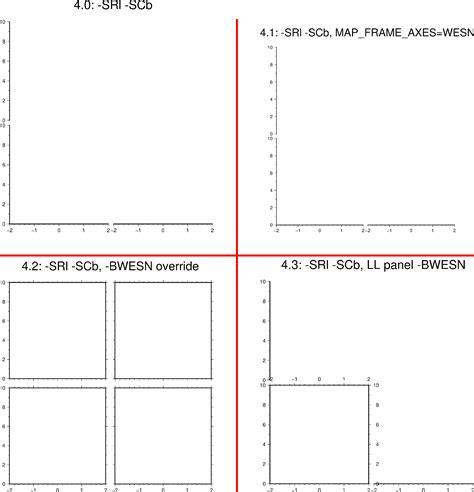 Expected Behavior Of Subplot Frame Annotations GenericMappingTools Gmt Discussion GitHub