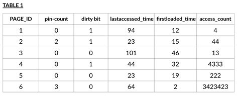 Query About Lru Replacement Strategy Confusion On Page Selection