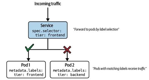 Kubernetes Networking Tutorial Beginner To PRO GoLinuxCloud