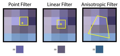 Learning Directx Lesson Textures D Game Engine Programming