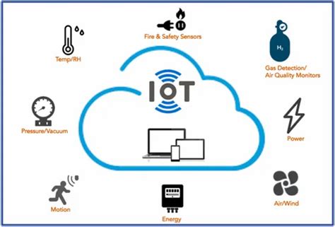 Iot Automation Projects At Day In Hyderabad ID