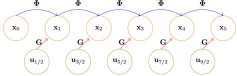 Systems State Space And Convolution Representations