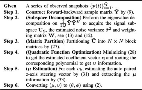 Table 1 From Weighted Subspace Fitting For Two Dimension Doa Estimation