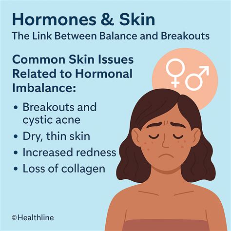How Hormonal Imbalance Affects Your Skin Aqua Body Lab