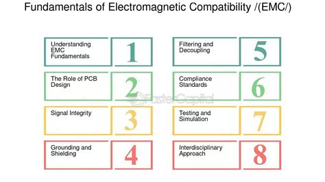 Electromagnetic Compatibility A Guide To Emc Testing Methods Hct