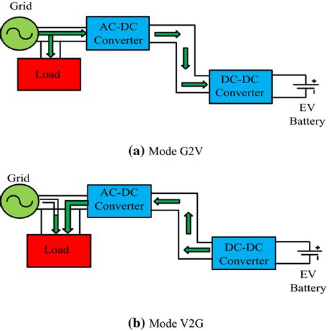 The Principle Of Operational Modes Download Scientific Diagram