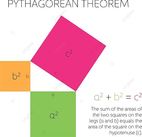 Exploring The Pythagorean Theorem In Geometry Understanding The