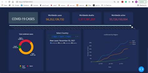 abdelfatah mohammed on linkedin datavisualization plotly dashboard