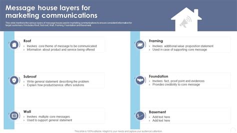Message House Layers For Marketing Communications Ppt Powerpoint