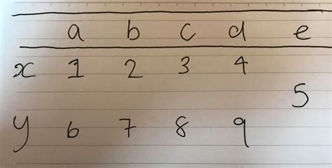 Multirow How Could I Draw This Table TeX LaTeX Stack Exchange