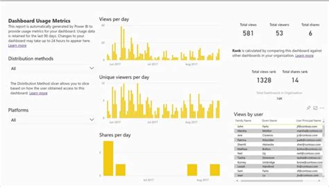 Optimization Techniques In Power Bi Enhancing Performance And Efficiency By Himansu Pandey