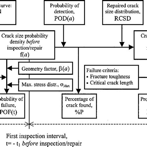 Schematic Owchart Of Prism Download Scientific Diagram