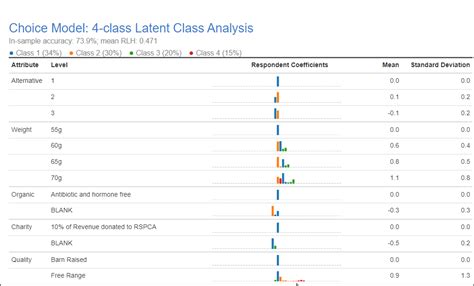 How To Create A Choice Modeling Diagnostic Class Parameters Table