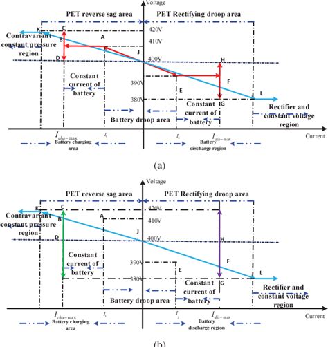 Figure 1 From Energy Management Strategy Of Ac Dc Hybrid Microgrid