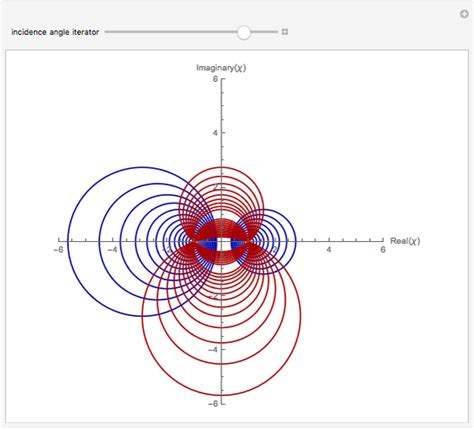 Polarization State Generator Wolfram Demonstrations Project