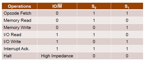 Pin Configuration Of 8085 Microprocessor Electronics Engineering